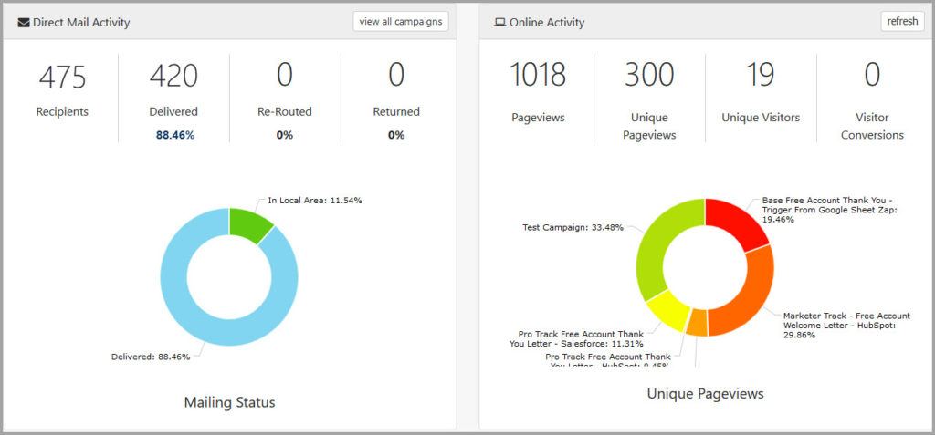 The Best Direct Mail Flyers Are Now Fully Automated - Postalytics