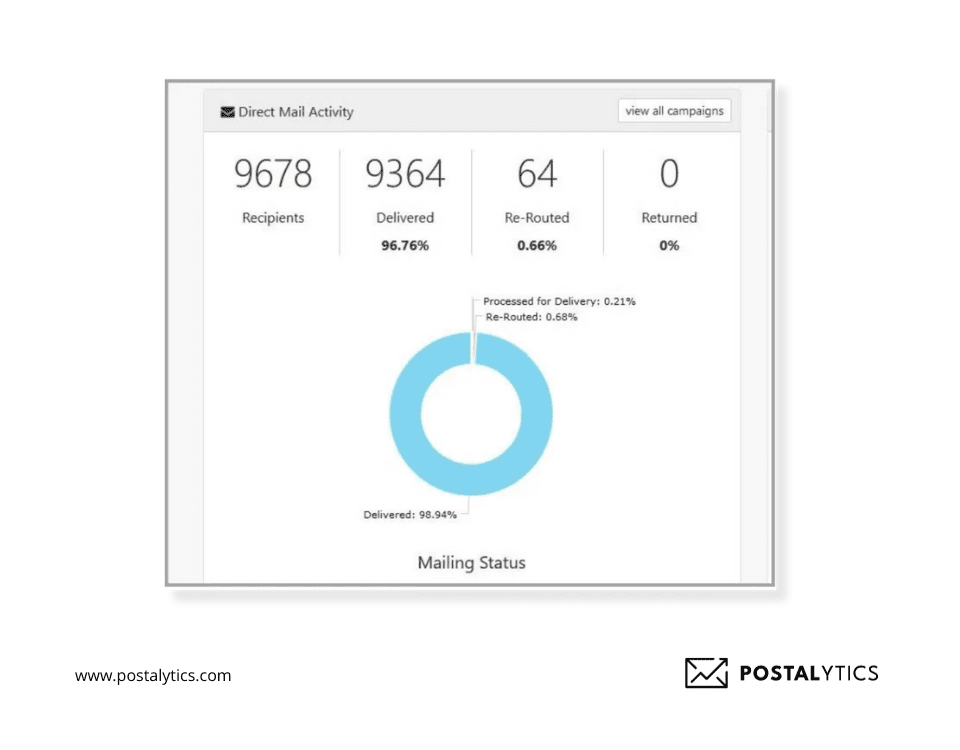The Ultimate Beginner’s Guide to USPS Informed Delivery